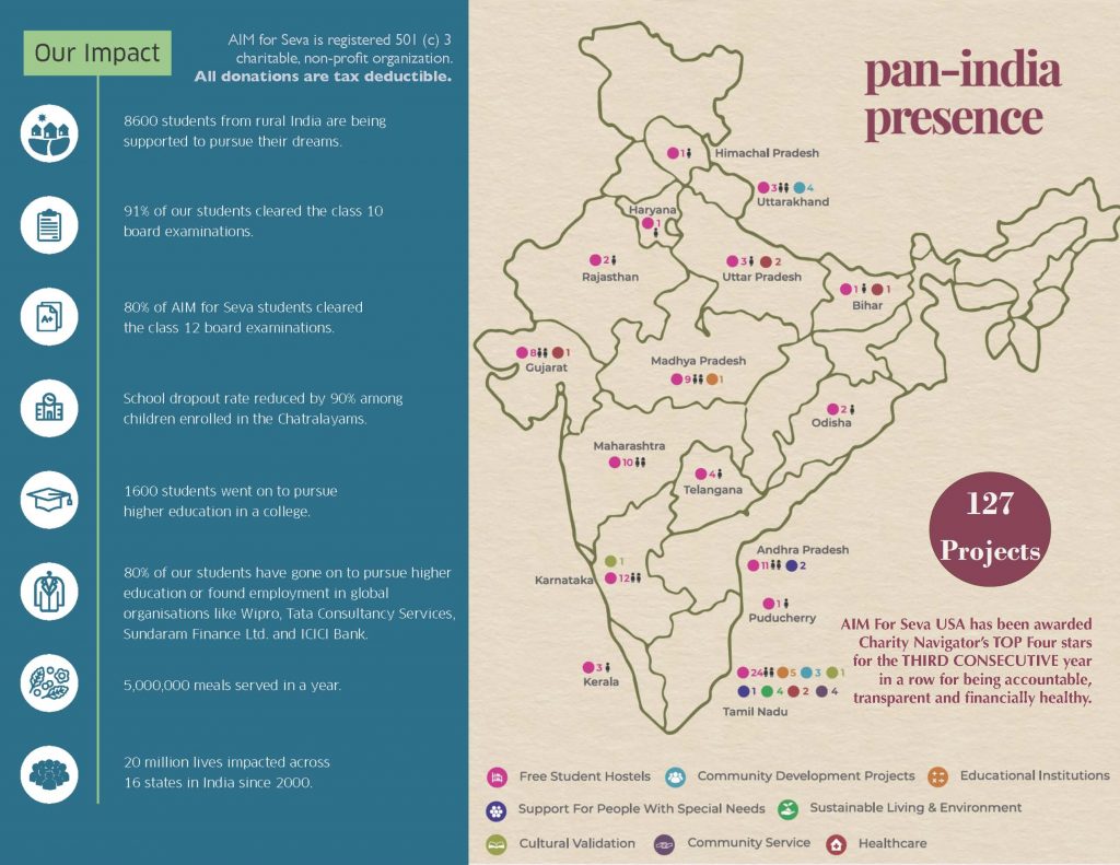 PAN – INDIA Presence